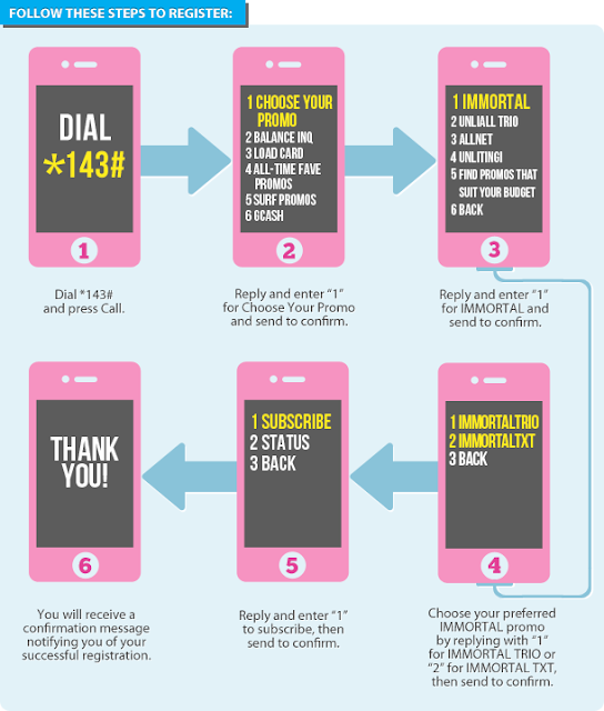 Globe Immortal Txt and Trio , calls and text with no expiry