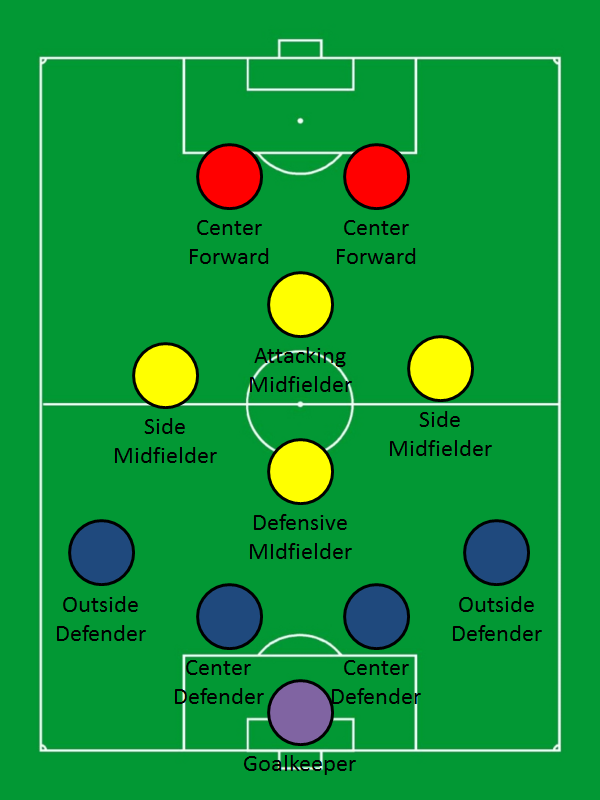 Futbolia 4 4 2 Diamond Sistemi futbolia-4-4-2-diamond-sistemi