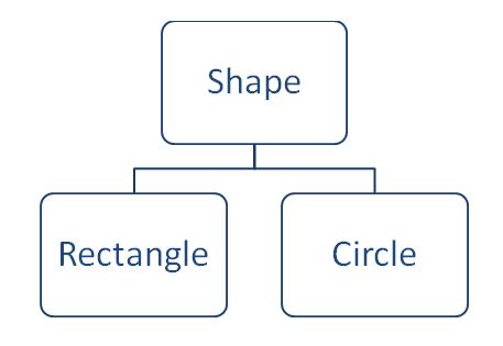 Programming Clue: Inheritance