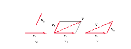 An Introduction To Statics