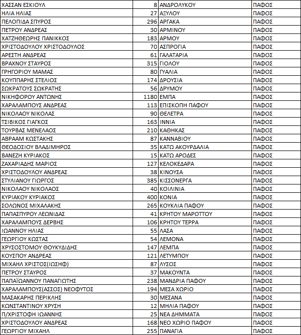 ΑΚΕΛ ΠΑΦΟΥ: 2011-12-18