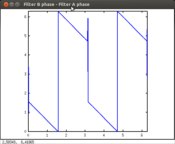 rawfilter: Design of an all-pass Hilbert Transformer filter