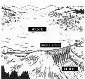 CivilStation.COM: Waduk