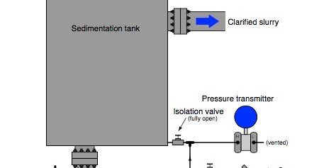 The Swanson Flo Blog: What are purged impulse lines and why are they ...