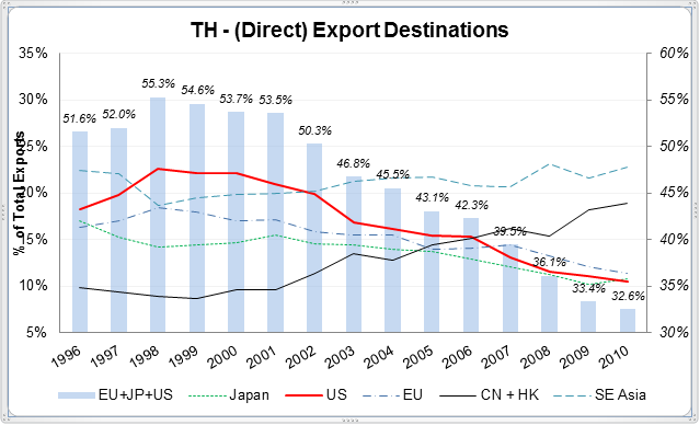Geopolitics & Macroeconomics: Impact of a US Slowdown on Thailand’s ...