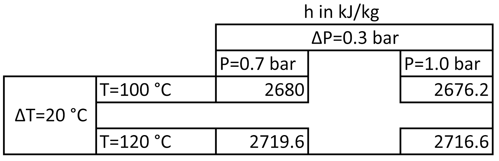 Heat Transfer and Applied Thermodynamics: The Cyclic Relation
