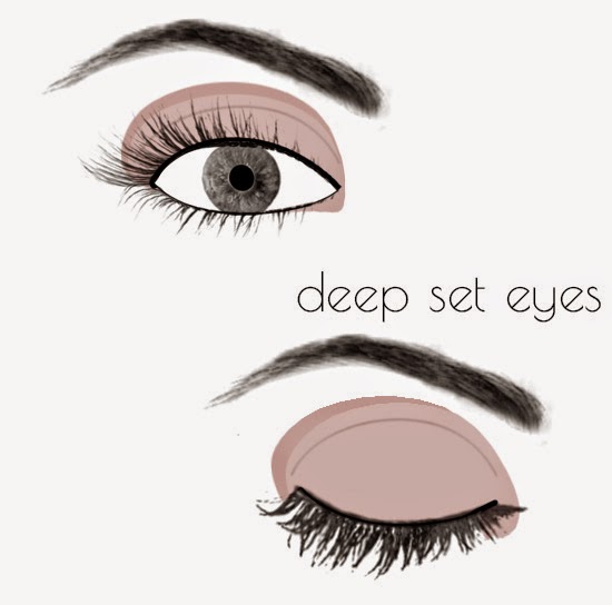 Beauty A-Z: E - Eye Makeup for Your Eye Shape - A Cute Angle