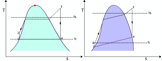 ACADIMYA: Kalina Cycle Power Plant