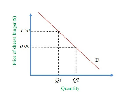 Monopolistic Competition & food: McDonald
