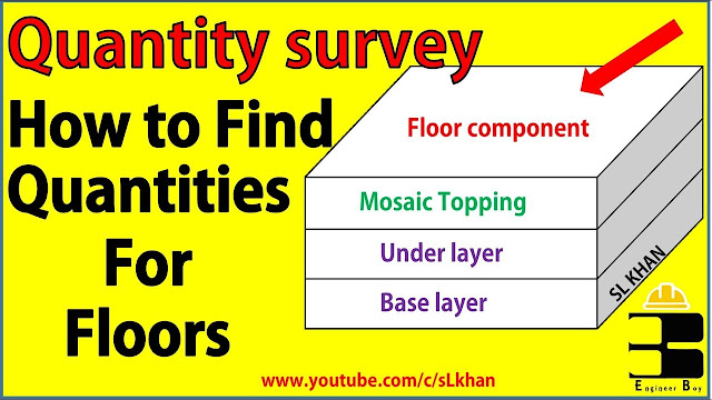 Quantity Survey, How to find quantities for floors
