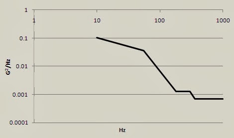 Spreadsheets 4 Simulation: Vibration Isolation in a Random Vibration ...