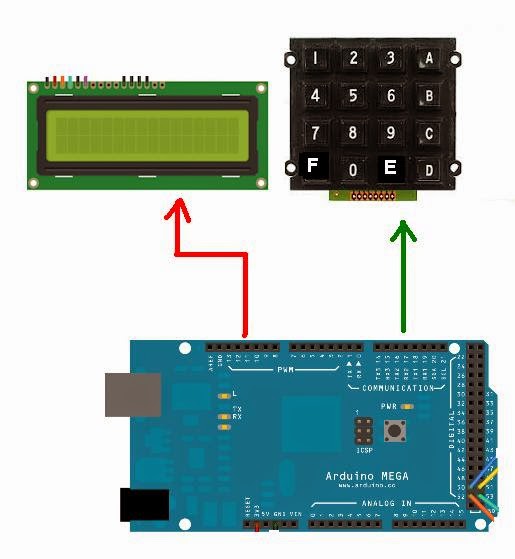 ARDUINO UNO: Password inserita da Keypad.