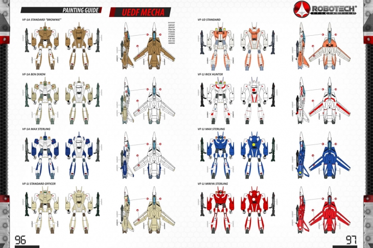 Kenzie's Tabletop Gaming Blog: Robotech RPG tactics