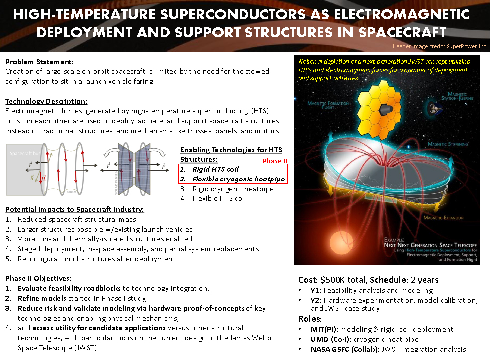 High-Temperature Superconductors as Electromagnetic Deployment and ...