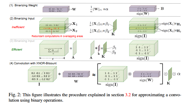 Nuit Blanche: XNOR-Net: ImageNet Classification Using Binary ... Nuit Blanche: XNOR-Net: ImageNet Classification Using Binary ...