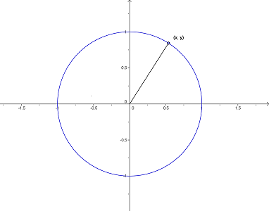 Matematica ues: Razones trigonométricas de angulos notables (30° y 60°)