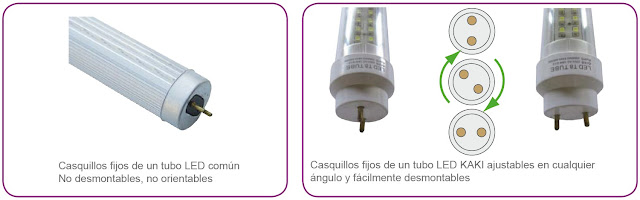 Sicrel Noticias: LED KAKI