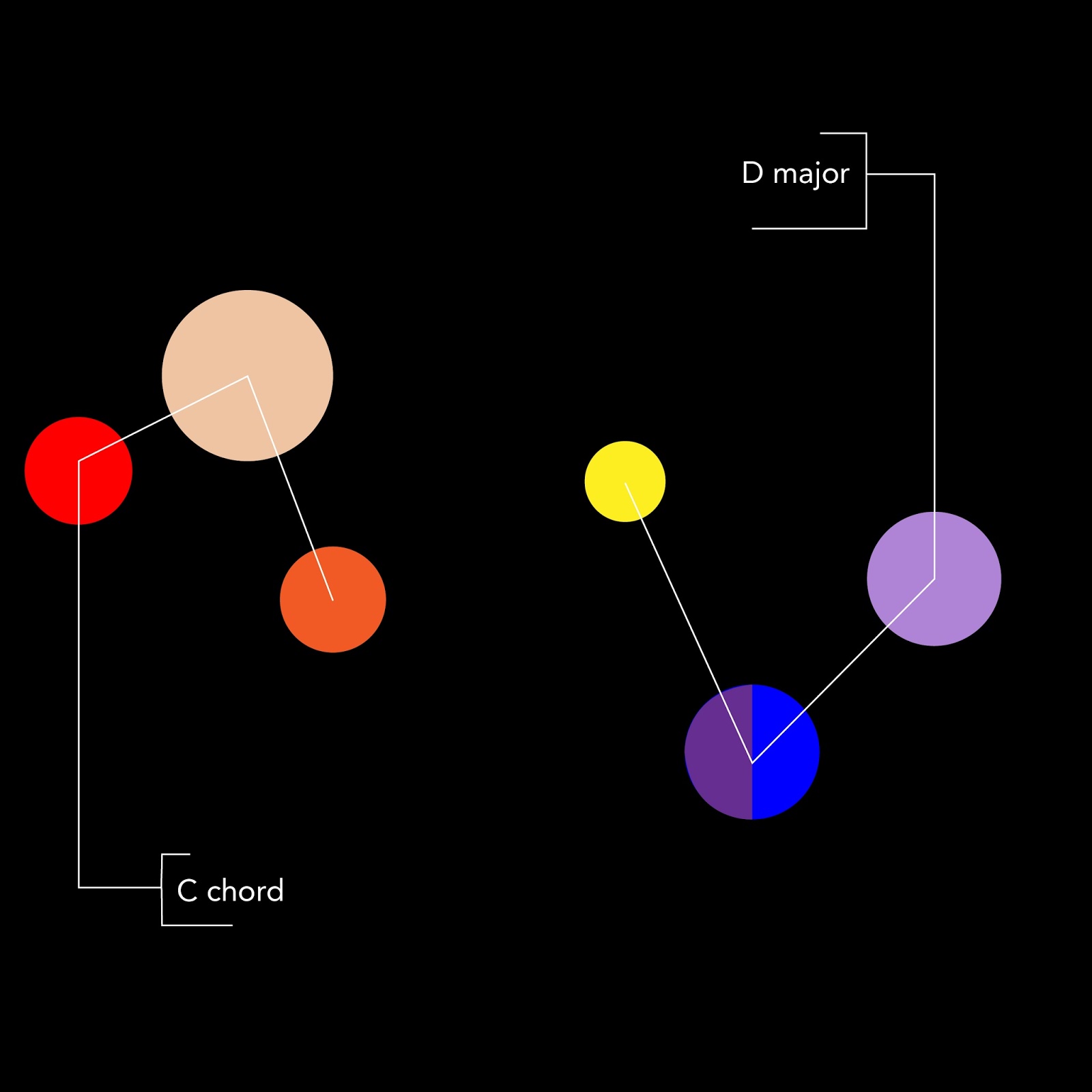 workwerks: Alexander Scriabin: Color chart