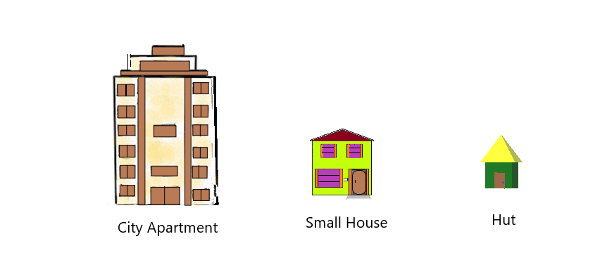 Class-4 EVS, Chapter-17, Nandita in Mumbai, Additional Exercises with ...