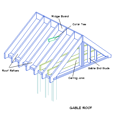 Green in Greenville: Challenges in Designing an Energy Efficient Home ...