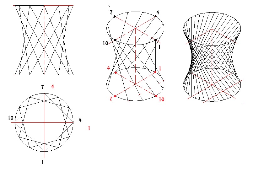 El sistema diédrico: Curvas y superficies. Generación y clasificación