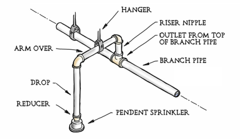 Revit MEP Families for Mechanical, Electrical and Plumbing Design