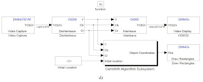 Database: CAMSHIFT OBJECT TRACKING ALGORITHM IMPLEMENTATION ON DM6437 EVM