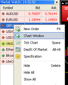 Menggunakan MT4 ~ Trading Forex dan Crypto