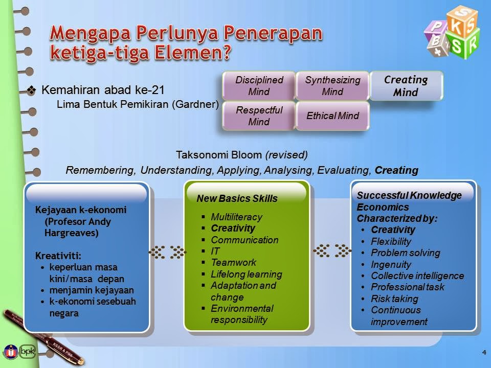 peceq™: 2942. Elemen Merentas Kurikulum.
