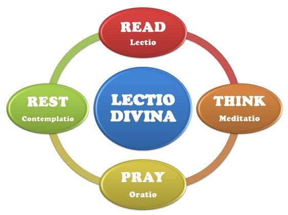 Lectio Divina - Nuniek.com