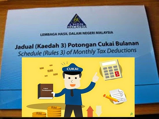LDHN PERLU KAJI SEMULA PERLAKSANAAN ARAHAN POTONG CUKAI TAMBAHAN ...