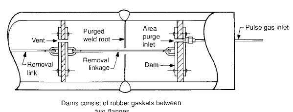 Welding Type, Root Pass Welding, Backing Rings | Piping & Fabrication