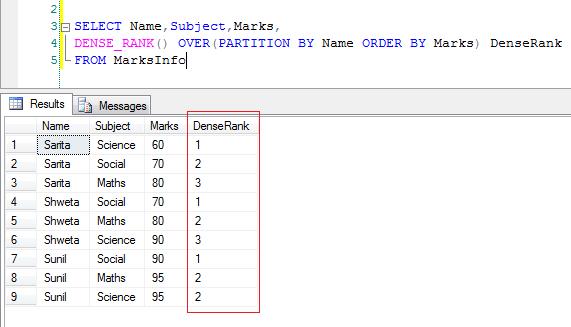 SQL ,Data Warehouse and Testing Concepts: Ranking function in SQL SERVER