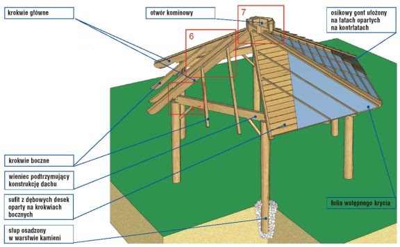 Dom w jabłonkach: Altana- konstrukcja :)
