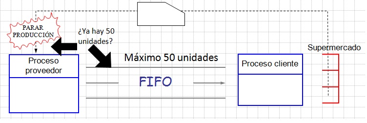 Manufactura Esbelta / Lean Manufacturing Colombia: GUÍA PARA OBTENER UN ...