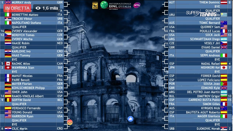 TOP TENNIS: ROMA 2017 DRAW R1 TOP PLAYER E ITALIAN.