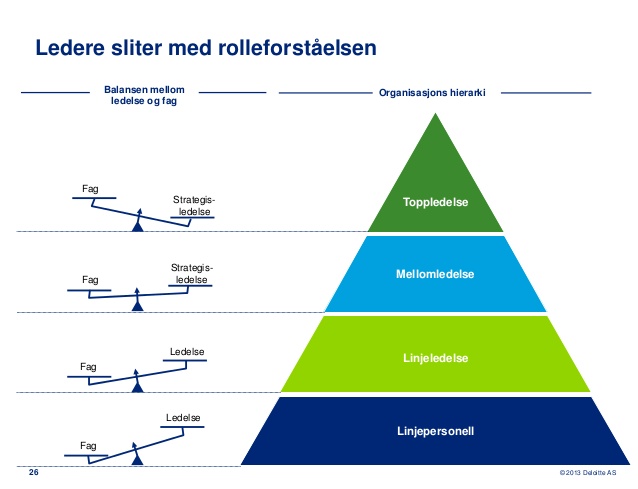 EB2: Innovasjon, ledelse og bedriftskultur