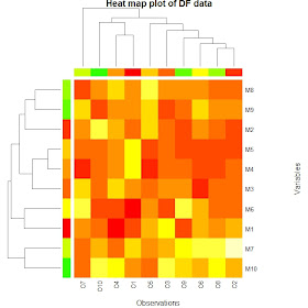 R graph gallery: Plot#17: heatmap plot with dendograms at margin