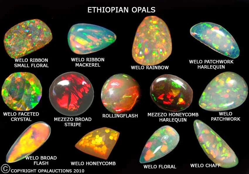 Ethiopian Opal - Geology In