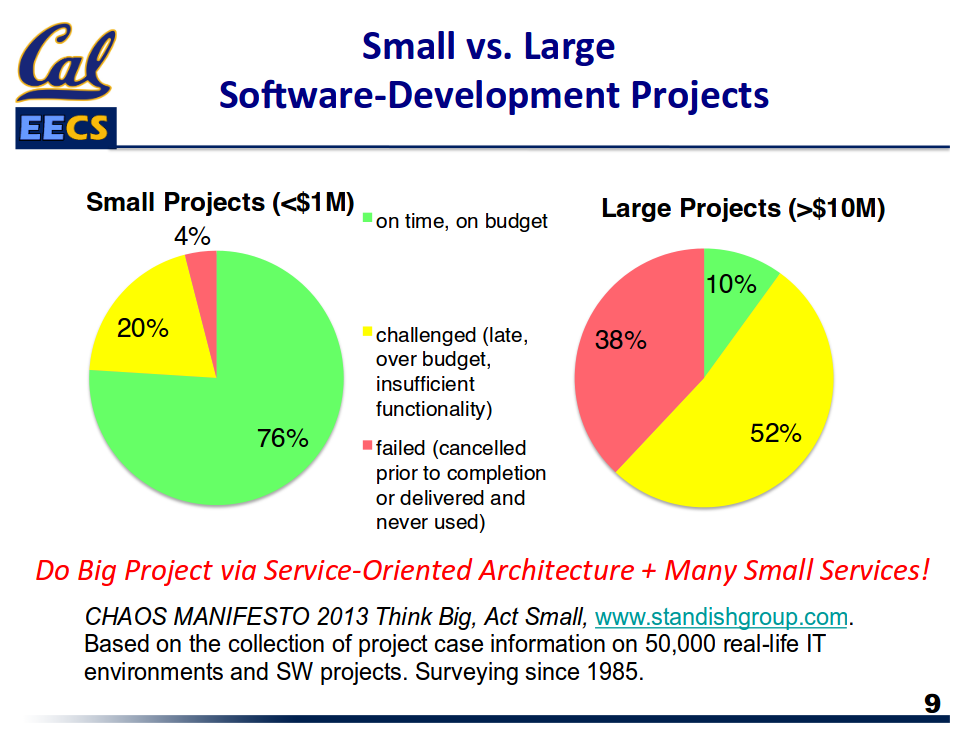 DSHR's Blog: Talk on Evolving the LOCKSS Technology at PASIG
