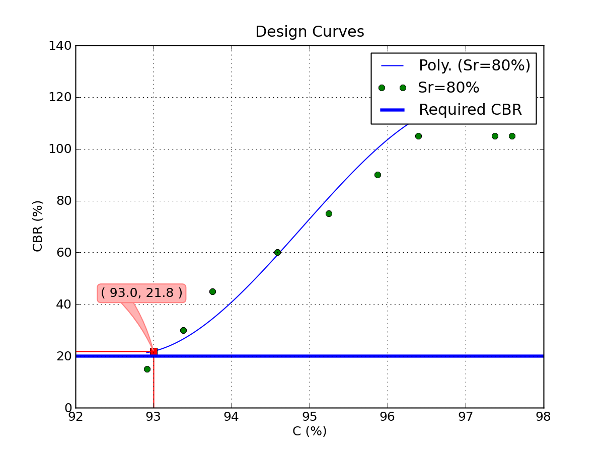 Blog de RAMCODES: El ensayo Proctor, cuándo usar el estándar o el ...