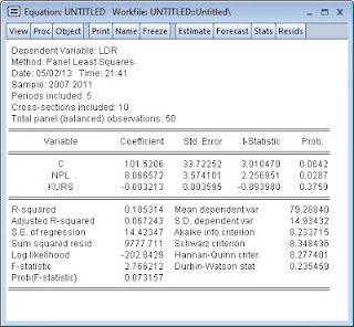Scientific Knowledge Blog: PART 2: ANALISIS REGRESI DATA PANEL DENGAN ...