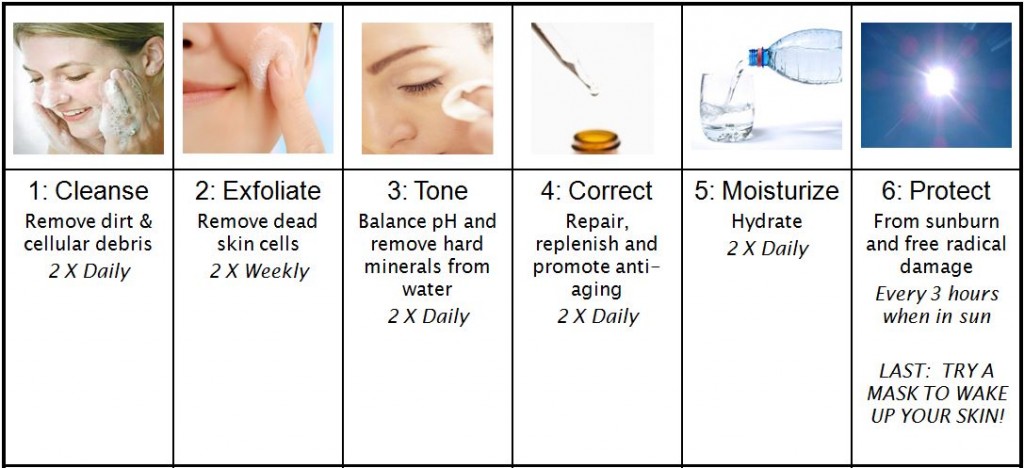 Steps to make a Skin Care Regimen - Health-Heart Diseases Recovery Life