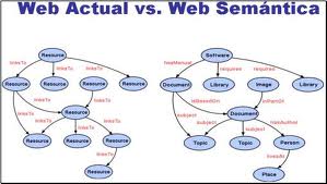 La web semántica: Web semántica: un nuevo enfoque para la organización ...