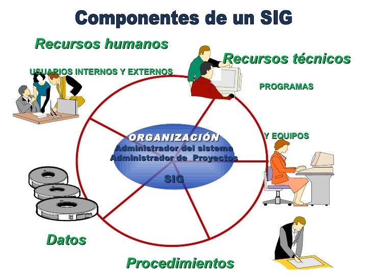 La aplicación de los SIG a la Historia ~ ÉUFRATES