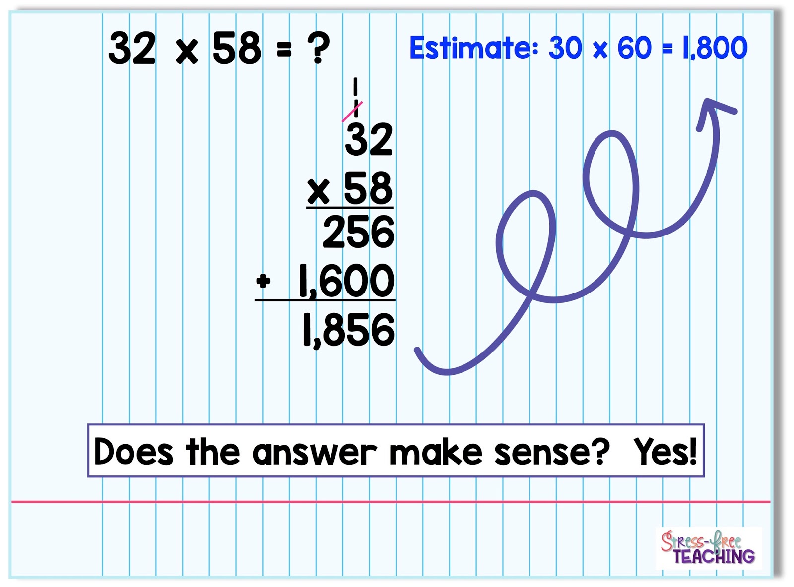 4 Tips for Teaching Multi-Digit Multiplication - Stress-Free Teaching