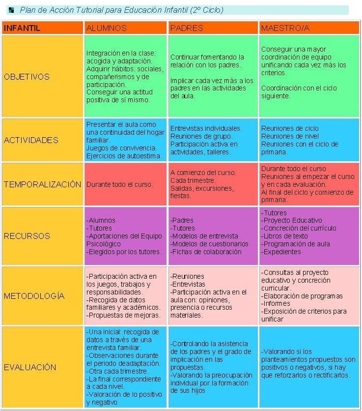 Orientación e intervención tutorial: Acción tutorial en la escuela