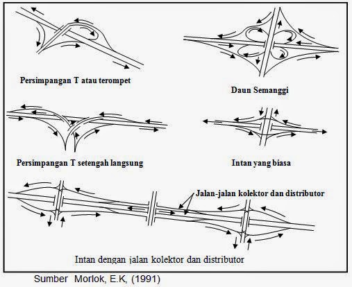 Besta's Blog: Persimpangan Jalan