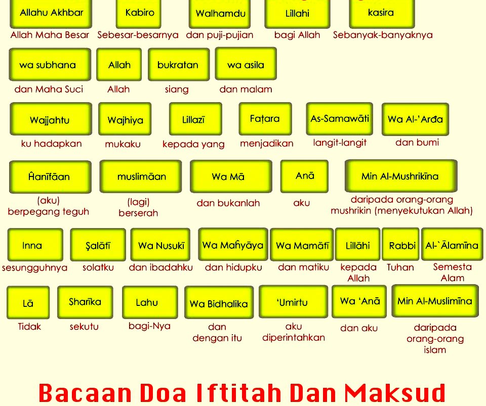 Maksud Dalam Bacaan... - Relaks Minda