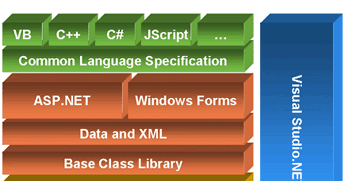 What is the .NET architecture? ~ DotNet